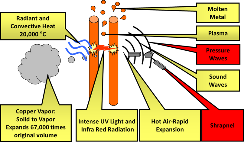 Arc Flash Hazard Control Measures | Electrical Safety Arc Flash Hazard Control Measures | Electrical Safety