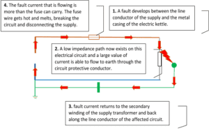 Earthing and Bonding 101 | Electrical Safety UK