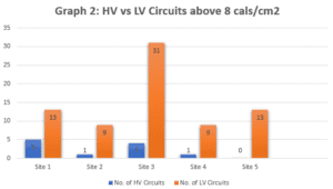 Is The Biggest Risk Of Arc Flash At High Voltage Or Low Voltage?