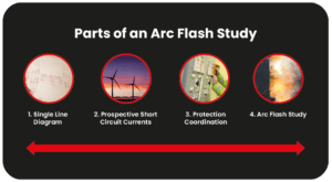 Why do Arc Flash Calculations