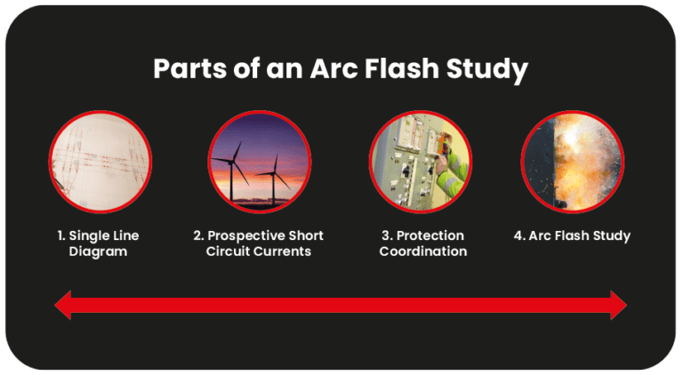 Why do Arc Flash Calculations