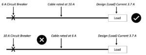 How to Troubleshoot Circuit Breaker Problems